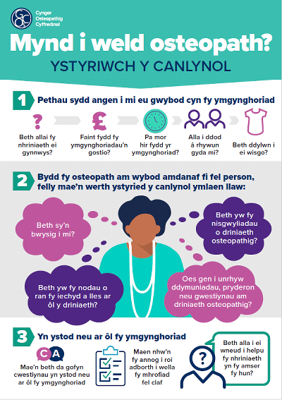 Photo library - General Osteopathic Council